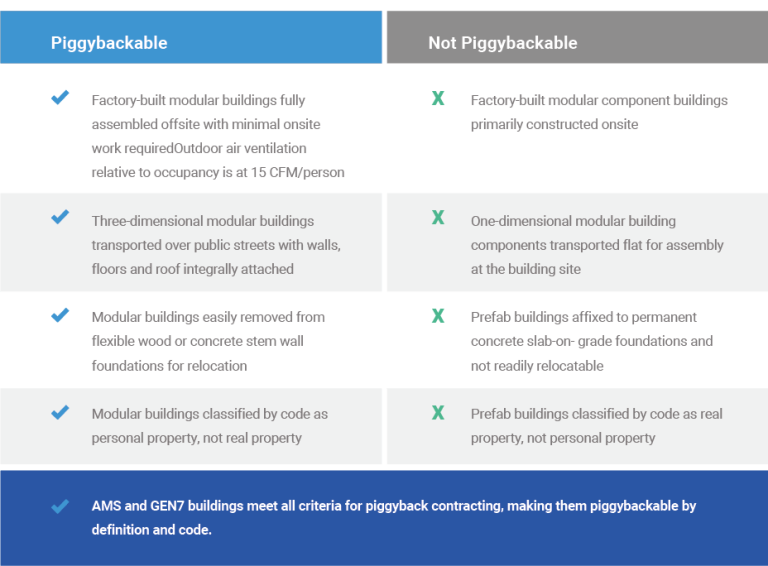 3 Questions About Piggyback Contracting—and the Answers You’re Looking For