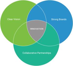 Celebrating 40th Anniversary | American Modular Systems