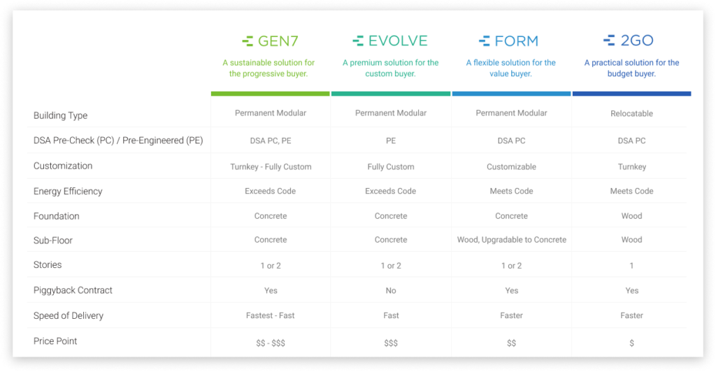 Everything You Need To Know About the DSA Certification Process in ...
