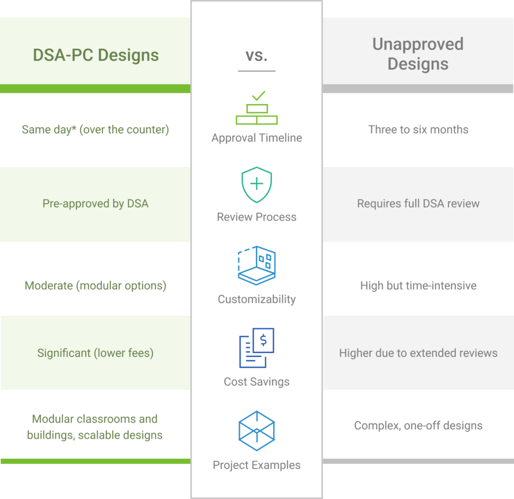 Everything You Need To Know About the DSA Certification Process in ...