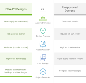 Everything You Need To Know About the DSA Certification Process in ...