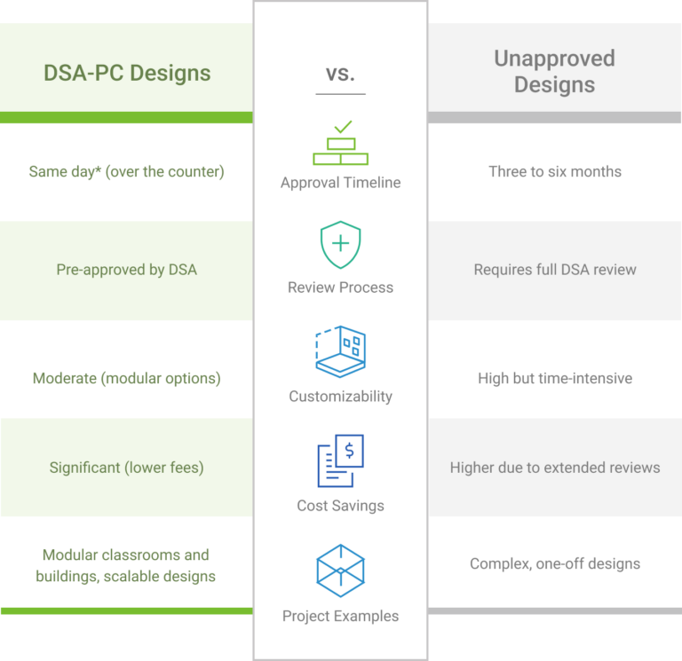 Everything You Need To Know About the DSA Certification Process in ...