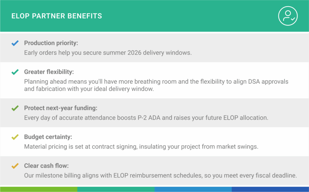 How California’s Expanded Learning Opportunities Program (ELOP) Is ...
