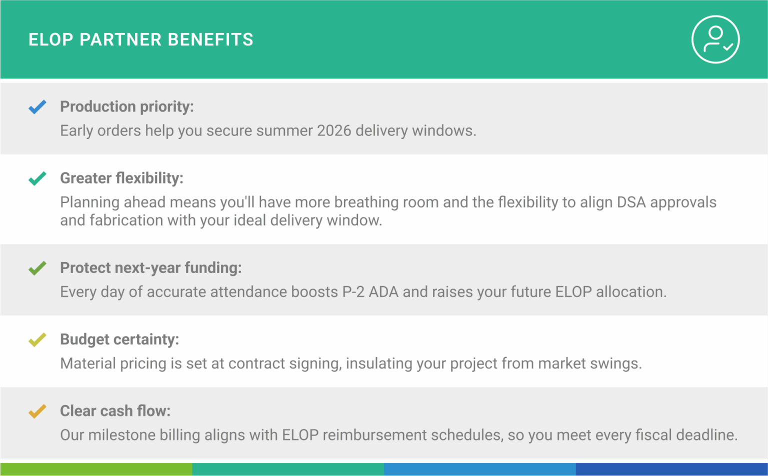 How California’s Expanded Learning Opportunities Program (ELOP) Is ...